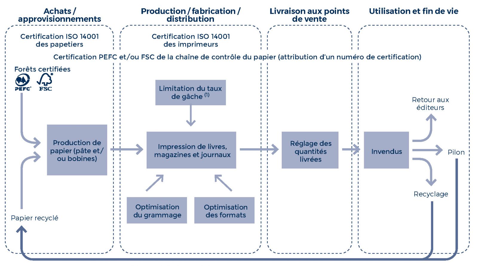 4.3 La RSE, risques, opportunités, stratégie, résultats - 4 Déclaration ...