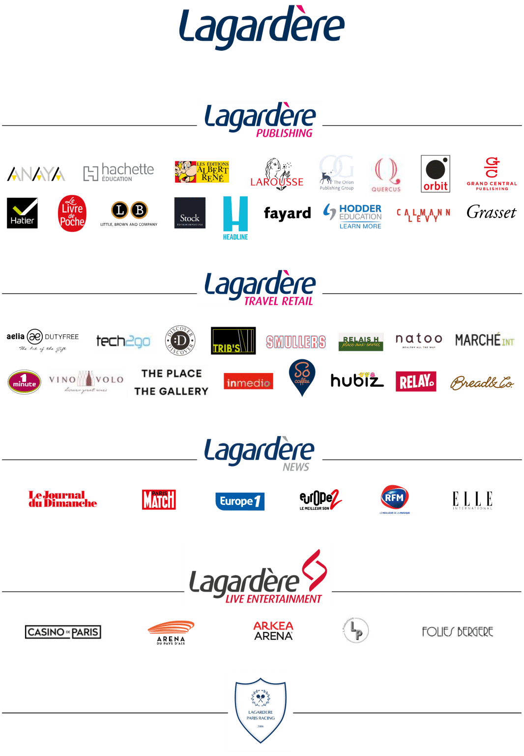 Profile - Lagardère - Lagardere.com - Groupe