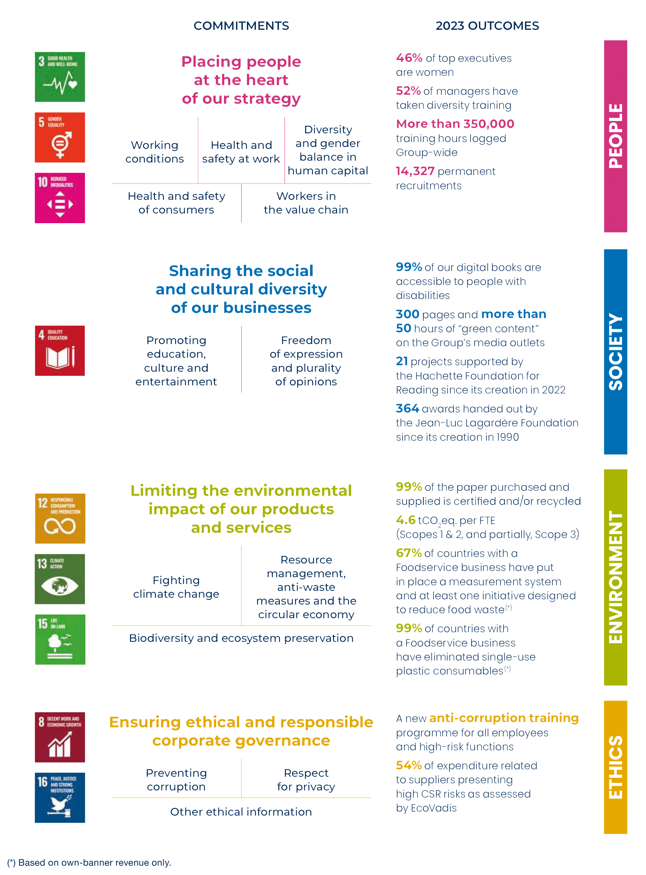 2023 key figures - Lagardère - Lagardere.com - Groupe