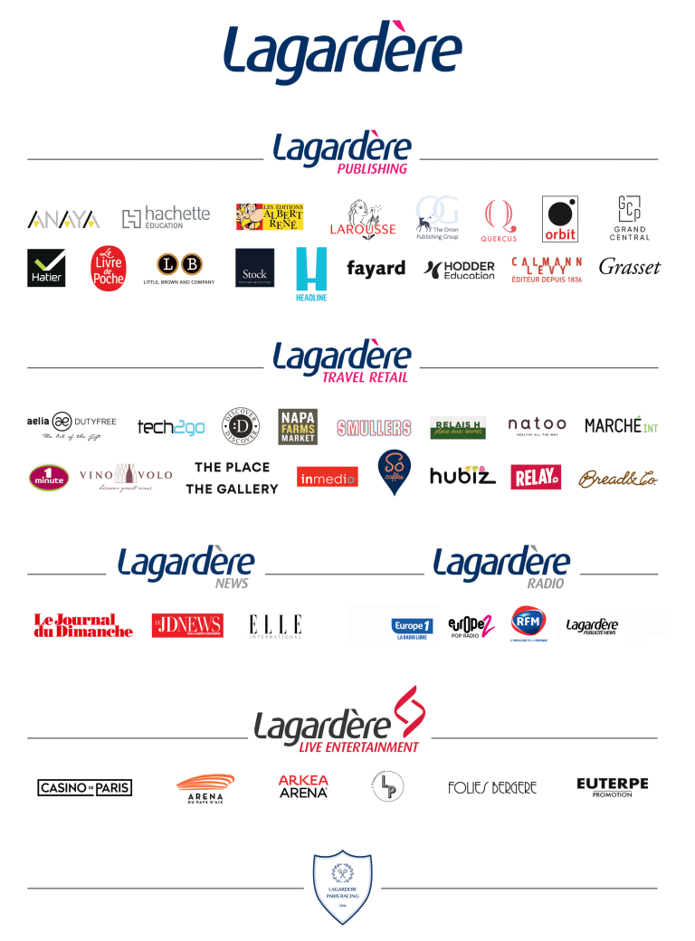 Profile - Lagardère - Lagardere.com - Groupe